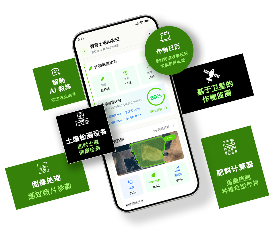 Smartsoil AI – 以智慧农业科技赋能全球小农户