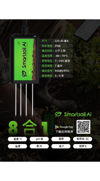 Smartsoil AI – 以智慧农业科技赋能全球小农户