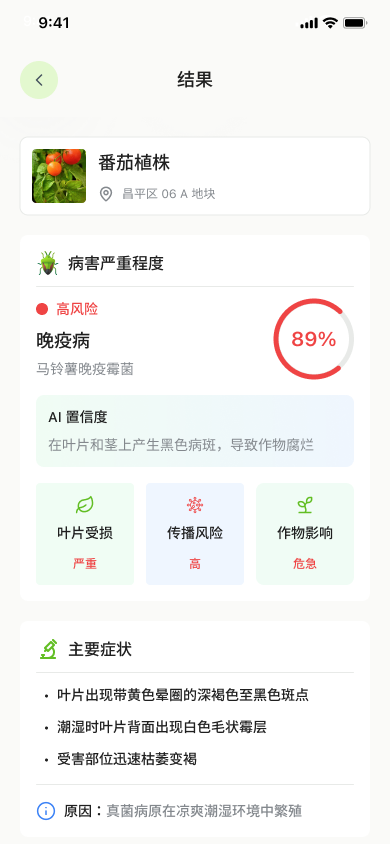 Smartsoil AI – 以智慧农业科技赋能全球小农户